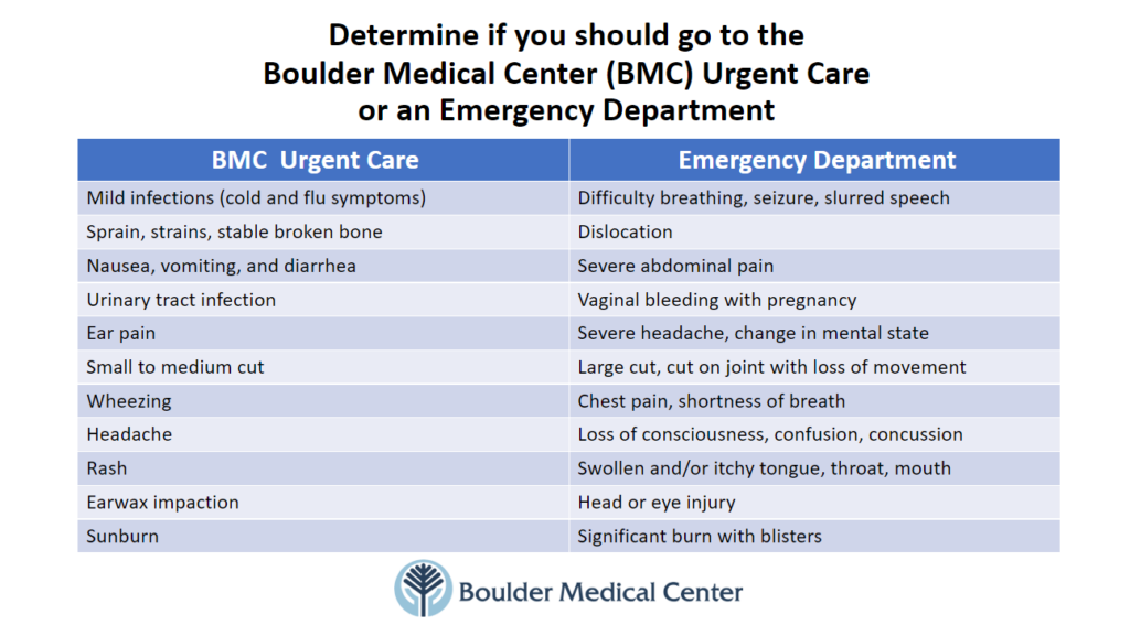 Urgent Care at Boulder Medical Center